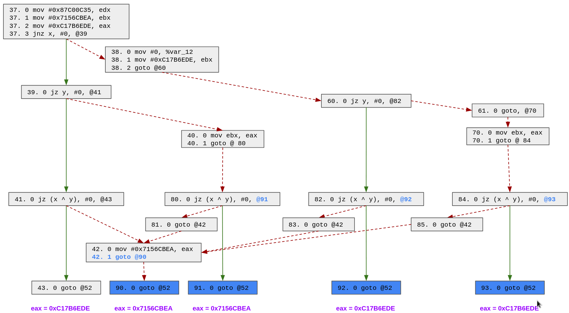 D810: A journey into control flow unflattening