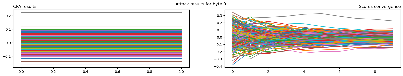 PicoCTF: Power Analysis Challenges